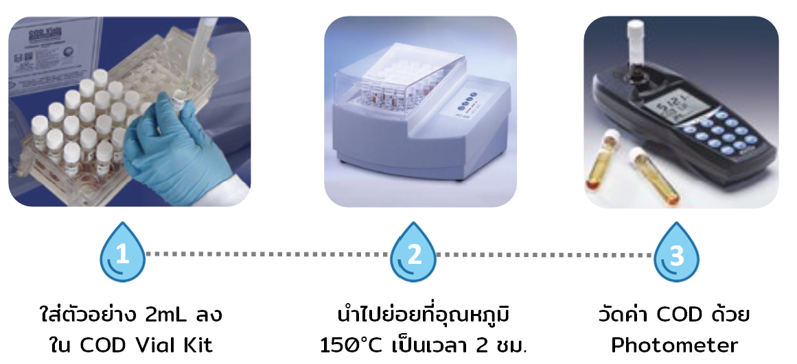 การวิเคราะห์หาค่า COD (Chemical Oxygen Demand)